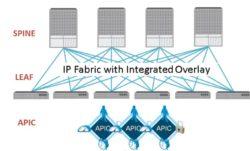 Cisco ACI for Data Center, how it works, components? | v500 Systems - v500 Systems