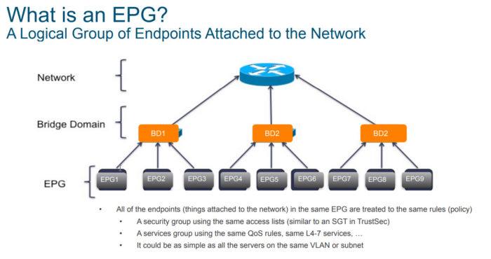 Cisco ACI for Data Center, how it works, components? | v500 Systems ...