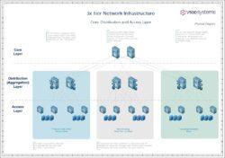 What is Data Network, in small and simple steps? | v500 Systems - v500 ...